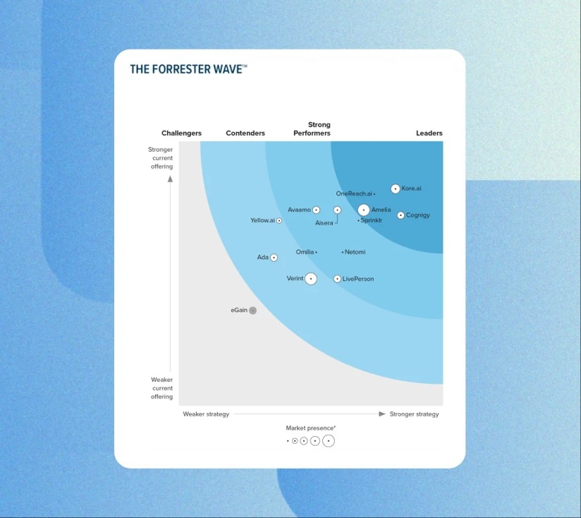 Kore.ai named a leader in The Forrester Wave™: Conversational AI for Customer Service, Q2 2024